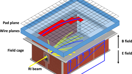The SπRIT time projection chamber | Review of Scientific Instruments ...