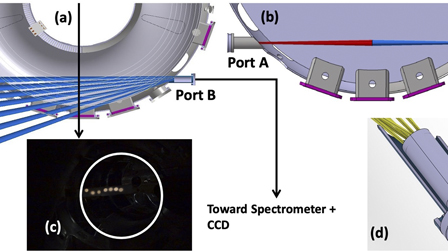 Impurity toroidal rotation profile measurement using upgraded high ...