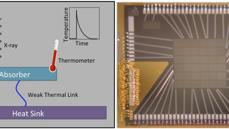 Microcalorimeter measurement of x-ray spectra from a high-temperature ...