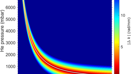 Apparatus for generation of nanojoule-class water-window high-order ...