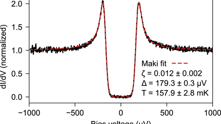 A millikelvin scanning tunneling microscope in ultra-high vacuum with ...