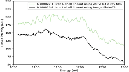 Characterization of Agfa Structurix series D4 and D3sc x-ray films in ...