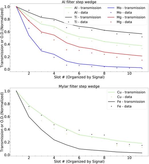 Characterization of Agfa Structurix series D4 and D3sc x-ray films in ...
