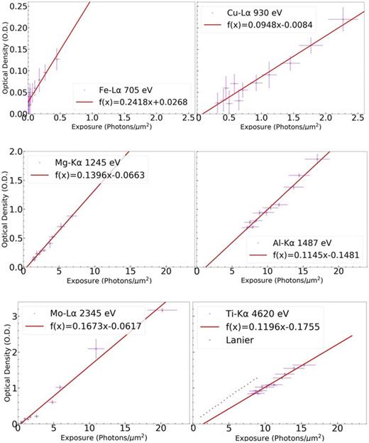 Characterization of Agfa Structurix series D4 and D3sc x-ray films in ...