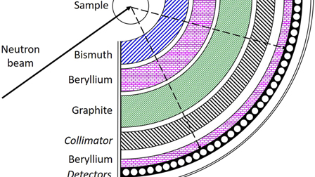 Data-processing technique for the Taipan “Be-filter” neutron ...
