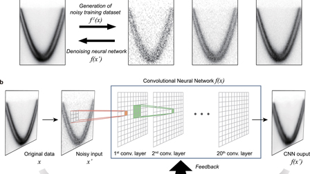 Deep learning-based statistical noise reduction for multidimensional spectral data | Review of ...