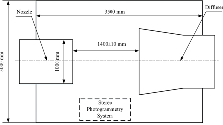 A stereo photogrammetry system for model position and attitude ...