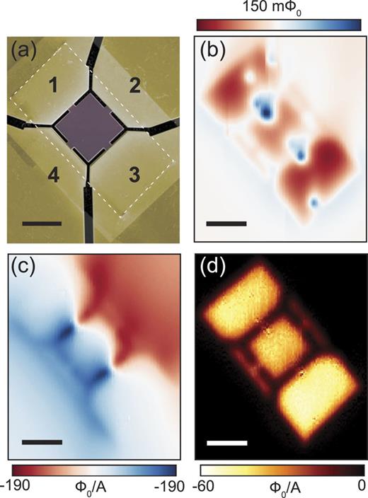 Scanning SQUID microscopy in a cryogen-free dilution refrigerator | Review of Scientific ...