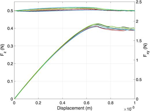 A versatile flexure-based six-axis force/torque sensor and its ...
