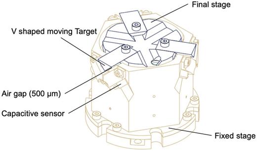 A versatile flexure-based six-axis force/torque sensor and its ...