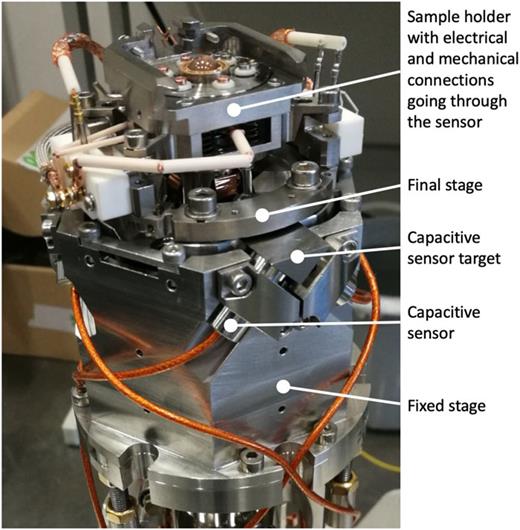 A versatile flexure-based six-axis force/torque sensor and its ...