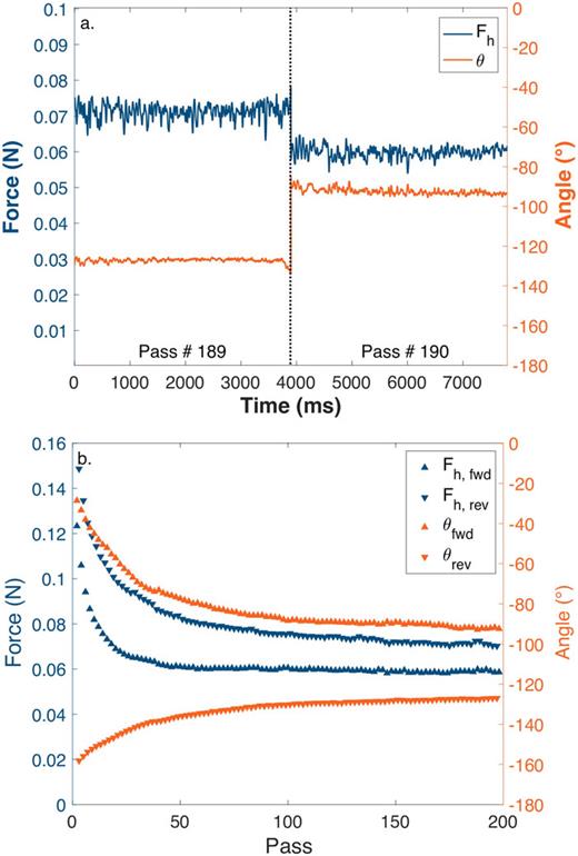 A versatile flexure-based six-axis force/torque sensor and its ...