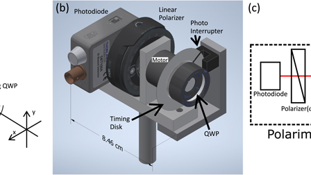 Complete Stokes vector analysis with a compact, portable rotating ...