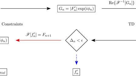 Reconstructions from randomly generated longitudinal electron bunch ...