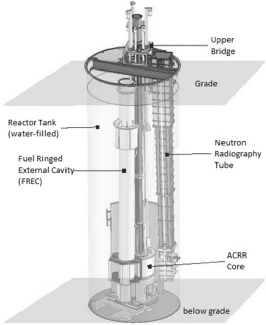 Neutron calorimeter design for pulsed neutron experiment diagnostics ...