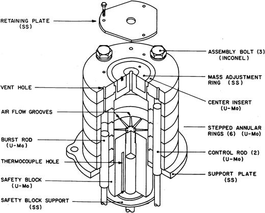 Neutron calorimeter design for pulsed neutron experiment diagnostics ...