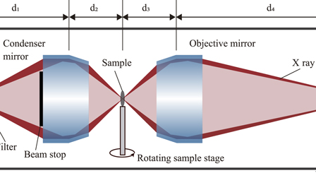 Laboratory-size x-ray microscope using Wolter mirror optics and an ...