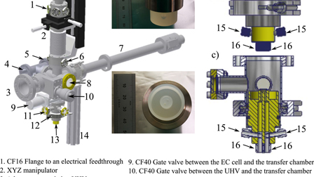A versatile electrochemical cell for hanging meniscus or flow cell ...