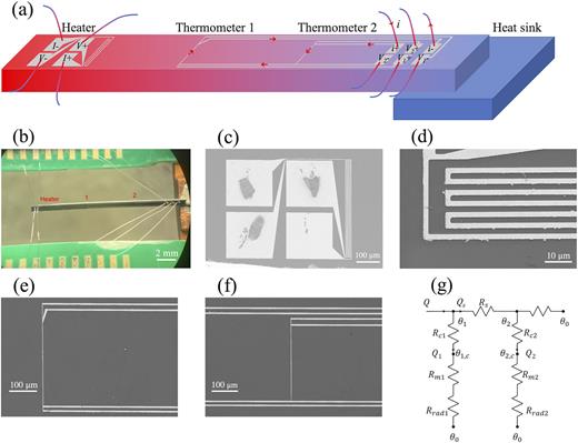A differential thin film resistance thermometry method for peak thermal ...