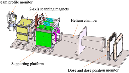 Volume 93 Issue 1 | Review of Scientific Instruments | AIP Publishing