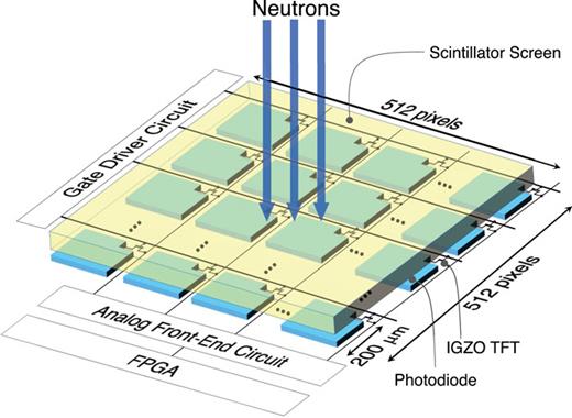 Neutron flat-panel detector using In–Ga–Zn–O thin-film transistor | Review of Scientific ...