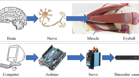 Active visual mapping system for digital operation environment of ...