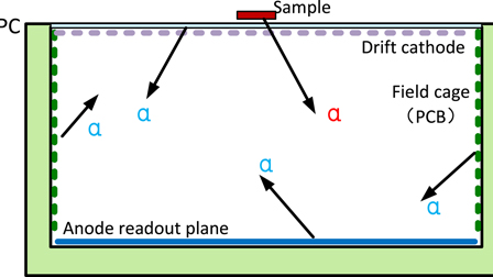 An ultra-low background alpha detection system with a Micromegas-based ...