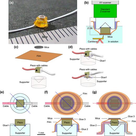 An ultrafast piezoelectric Z-scanner with a resonance frequency above 1 ...
