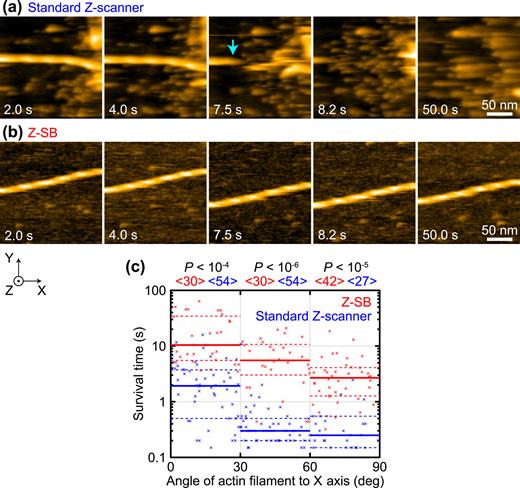 An ultrafast piezoelectric Z-scanner with a resonance frequency above 1 ...