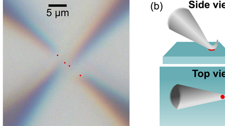 Nanoscale tip positioning with a multi-tip scanning tunneling ...