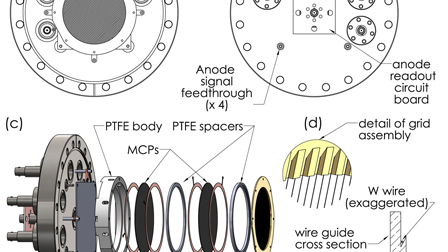 A resistive-anode based position-sensitive Rydberg atom detector ...