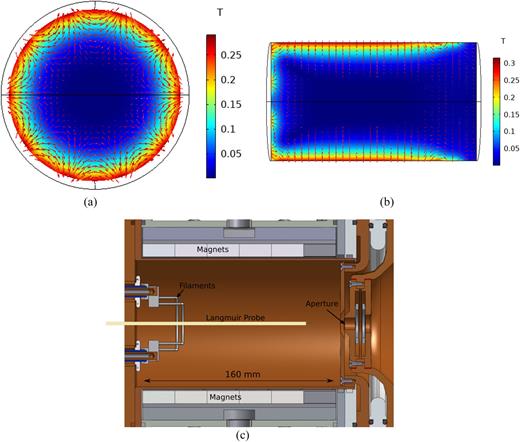 Comparison of Langmuir probe and optical emission spectroscopy on a ...
