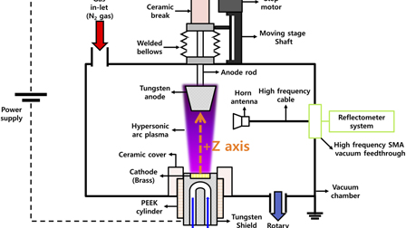 Measurement of re-entry plasma density using microwave reflectometer in ...