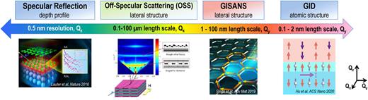 M-STAR: Magnetism second target advanced reflectometer at the ...