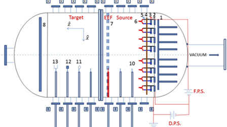 Large area multi-filamentary plasma source for large volume plasma ...