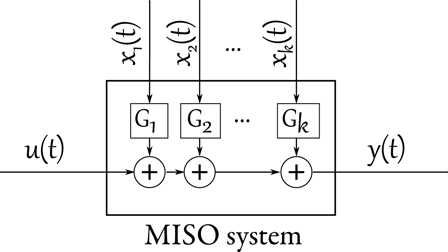 Robust identification of multiple-input single-output system response for efficient pickup noise ...