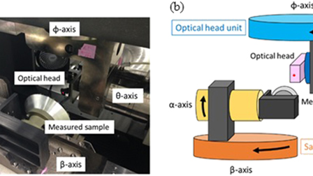 On-machine self-calibration of rotary encoders in the normal vector tracing method | Review of ...