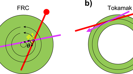 Upgraded main ion charge exchange recombination spectroscopy on the C ...