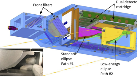 Sub-keV design for the National Ignition Facility’s soft x-ray Opacity ...