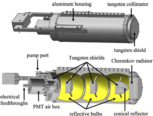 The Vacuum Cherenkov Detector (VCD) for γ-ray measurements in inertial ...
