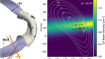Design of a new charge exchange recombination spectroscopy diagnostic ...