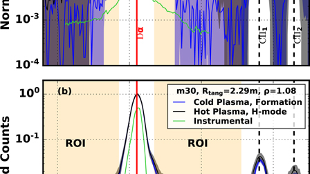 Volume 93 Issue 10 | Review of Scientific Instruments | AIP Publishing