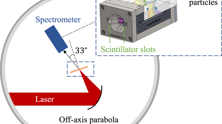 Applications of machine learning to a compact magnetic spectrometer for ...