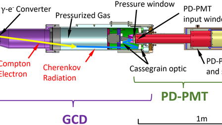 Volume 93 Issue 10 | Review of Scientific Instruments | AIP Publishing