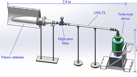 A wideband high-power microwave radiation source based on gyromagnetic ...