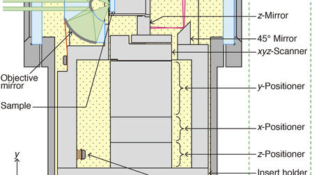 Superfluid helium nanoscope insert with millimeter working range ...