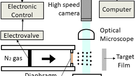Velocity distributions in a gas-gun microparticle accelerator | Review ...
