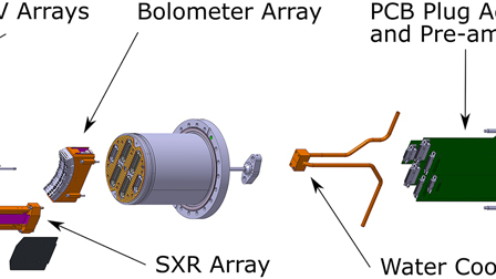 RADCAM—A radiation camera system combining foil bolometers, AXUV diodes ...