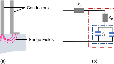 Design of a simple radio frequency circuit for implementing the open ...