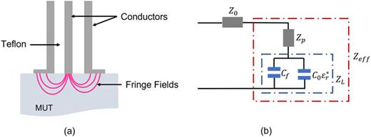 Design of a simple radio frequency circuit for implementing the open ...